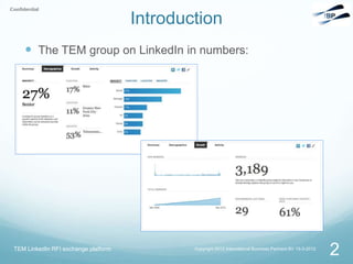 TEM LinkedIn RFI Portal | PPT
