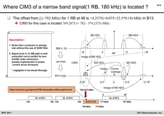Joint Compensation of CIM3 and I/Q Imbalance in the Up-conversion Mixer ...