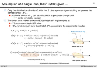 Joint Compensation of CIM3 and I/Q Imbalance in the Up-conversion Mixer ...