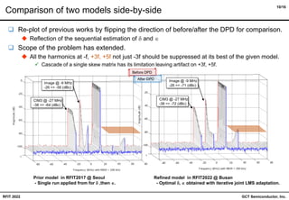 A Refined Skew Matrix Model of the CIM3 in the Up-Mixer Extending the ...