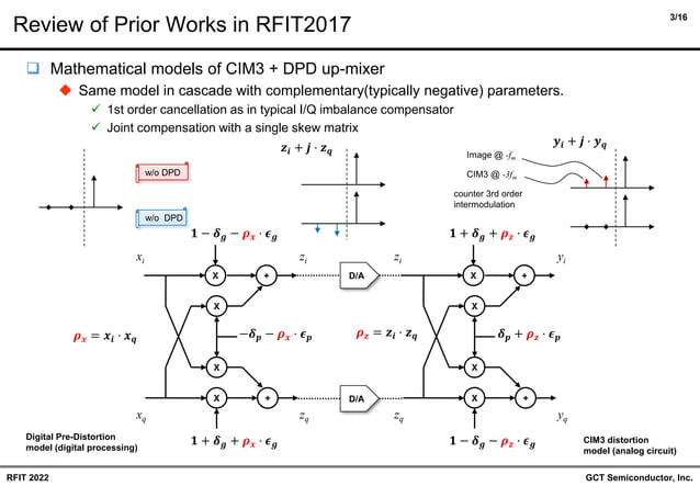 A Refined Skew Matrix Model of the CIM3 in the Up-Mixer Extending the ...