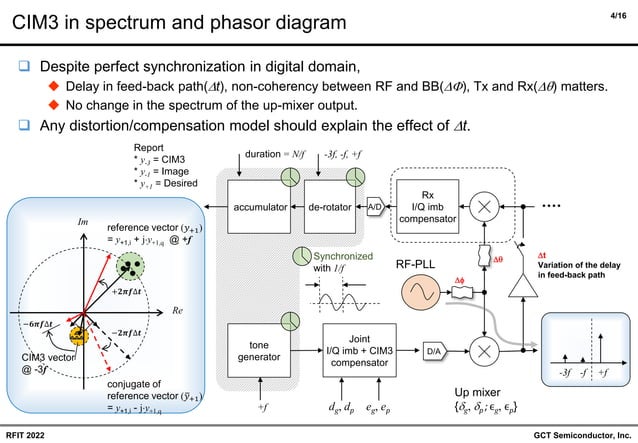 A Refined Skew Matrix Model of the CIM3 in the Up-Mixer Extending the ...