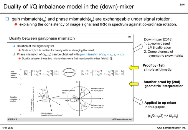 A Refined Skew Matrix Model of the CIM3 in the Up-Mixer Extending the ...