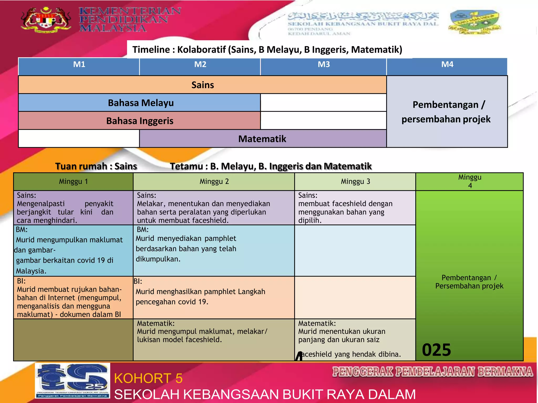 Tugasan Modul 6 TS25 | DOCX