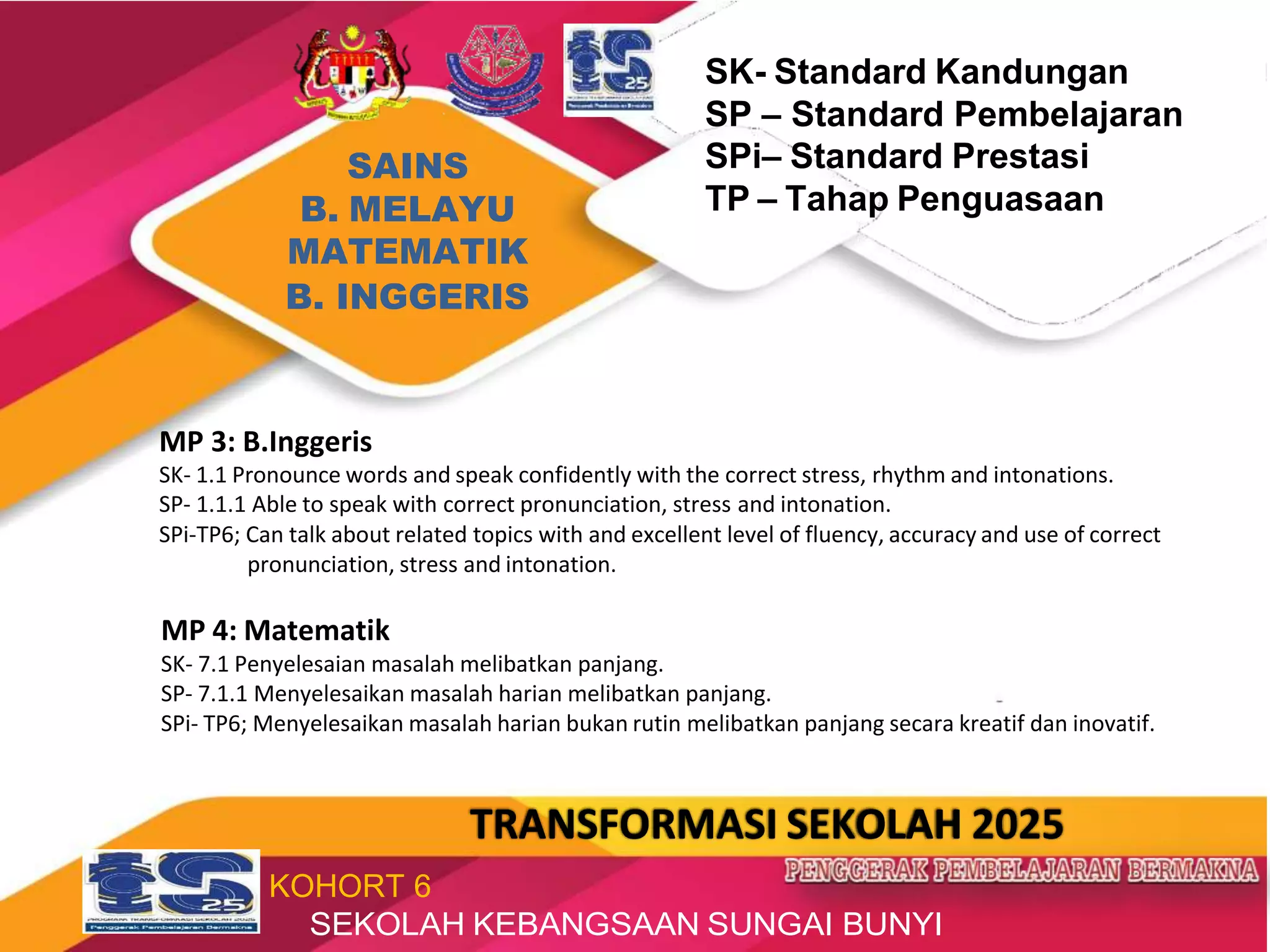 Tugasan Modul 6 TS25 | DOCX