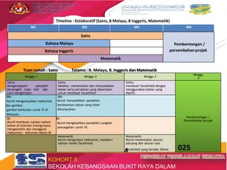 Tugasan Modul 6 TS25 | DOCX