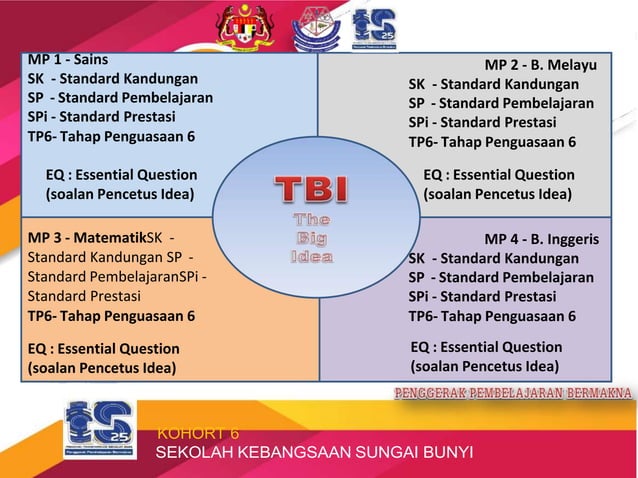 Tugasan Modul 6 TS25 | DOCX