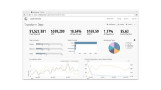 Engineering a robust(ish) data pipeline with Luigi and AWS Elastic Map ...