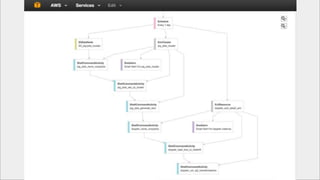 Engineering a robust(ish) data pipeline with Luigi and AWS Elastic Map ...