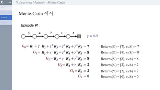 Reinforcement Learning on Mine Sweeper | PDF
