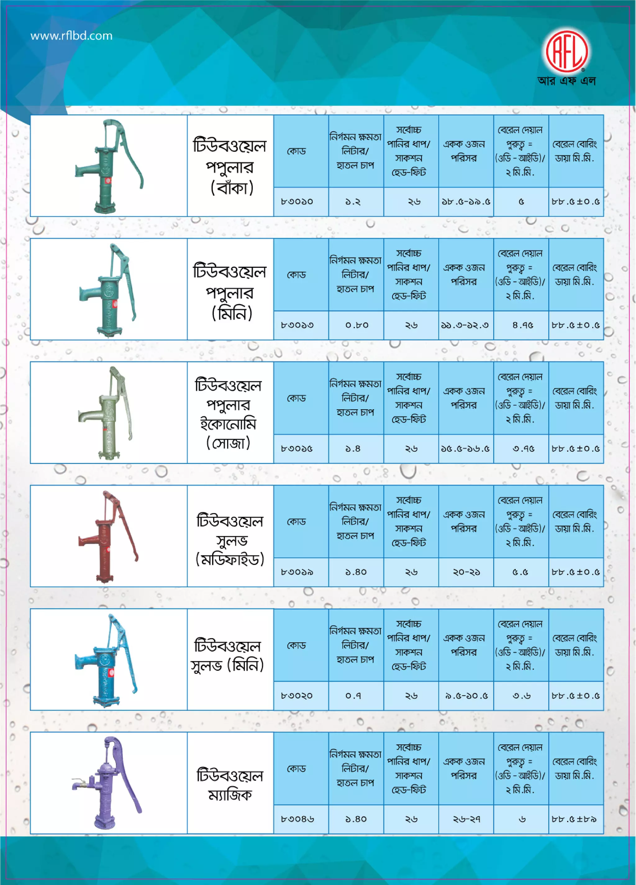 Rfl catalogue for Business | PDF