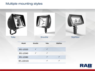 RFL LED Floodlight Preview | PPT