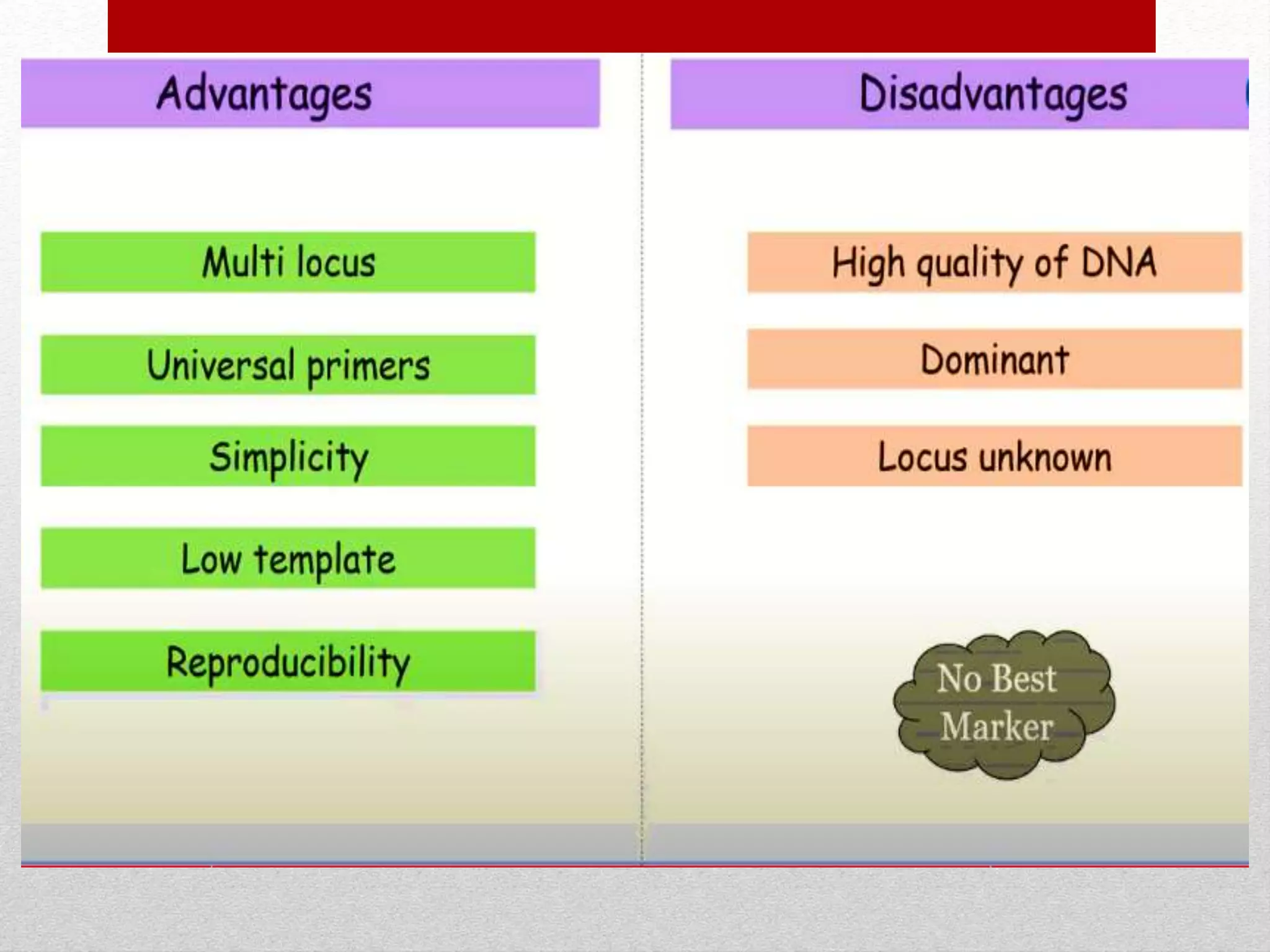 RFLP ,RAPD ,AFLP, STS, SCAR ,SSCP & QTL | PPTX
