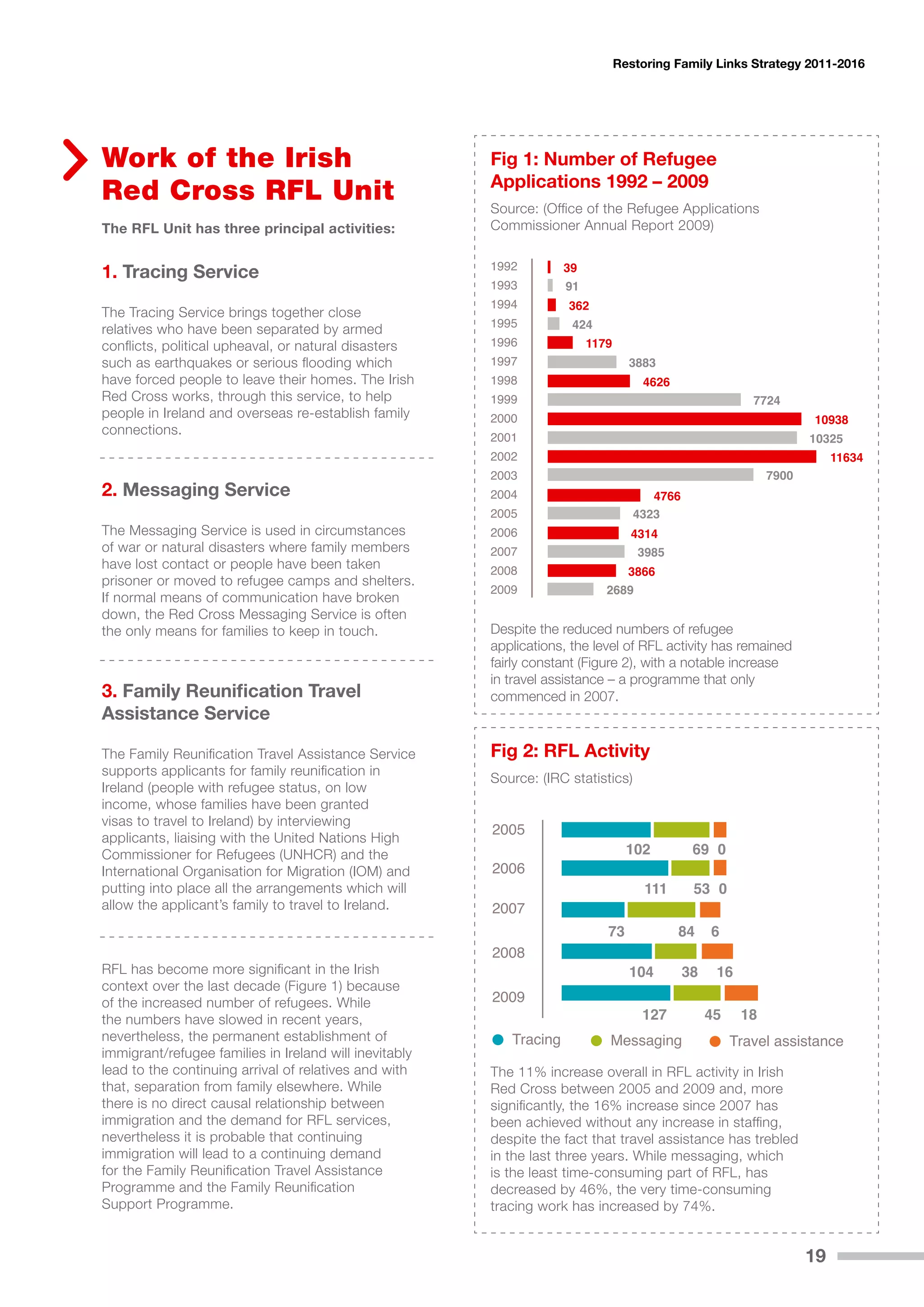 Irish Red Cross RFL strategy | PDF