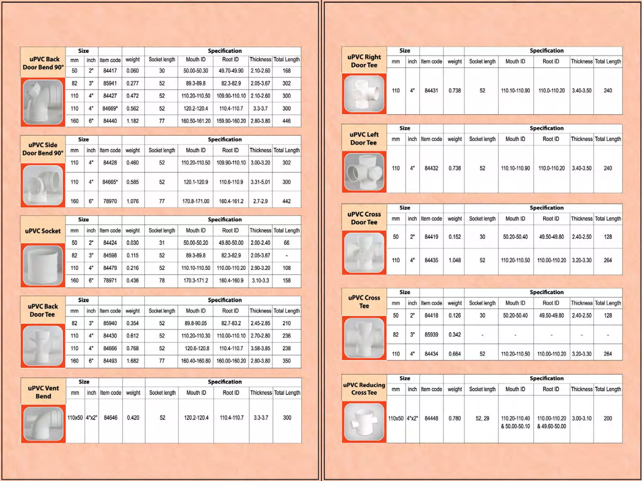 RFL uPVC Fittings.pdf