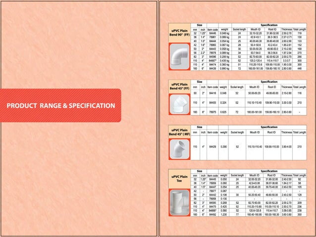 RFL uPVC Fittings.pdf