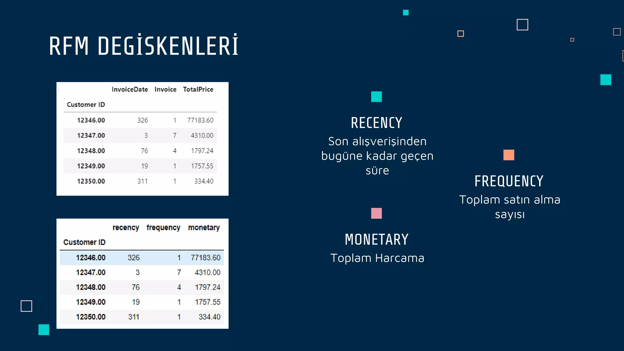 CUSTOMER SEGMENTATION USING RFM | PPT
