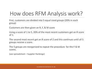 RFM.ppt