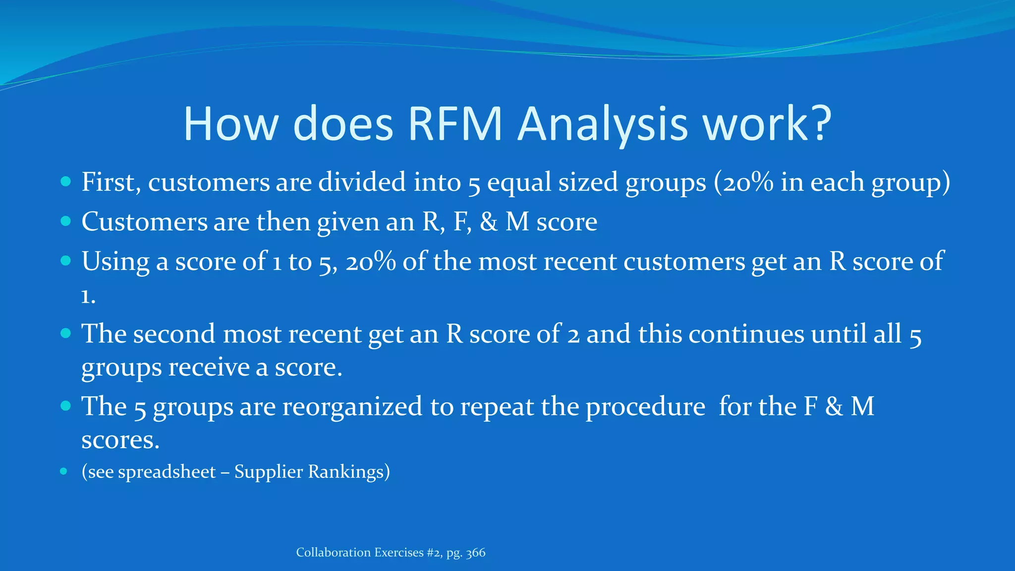 RFM Model | PPTX