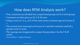 RFM Model | PPTX
