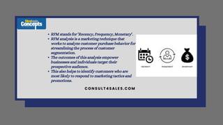 RFM Analysis for Effective Customer Relationship Management | PPT