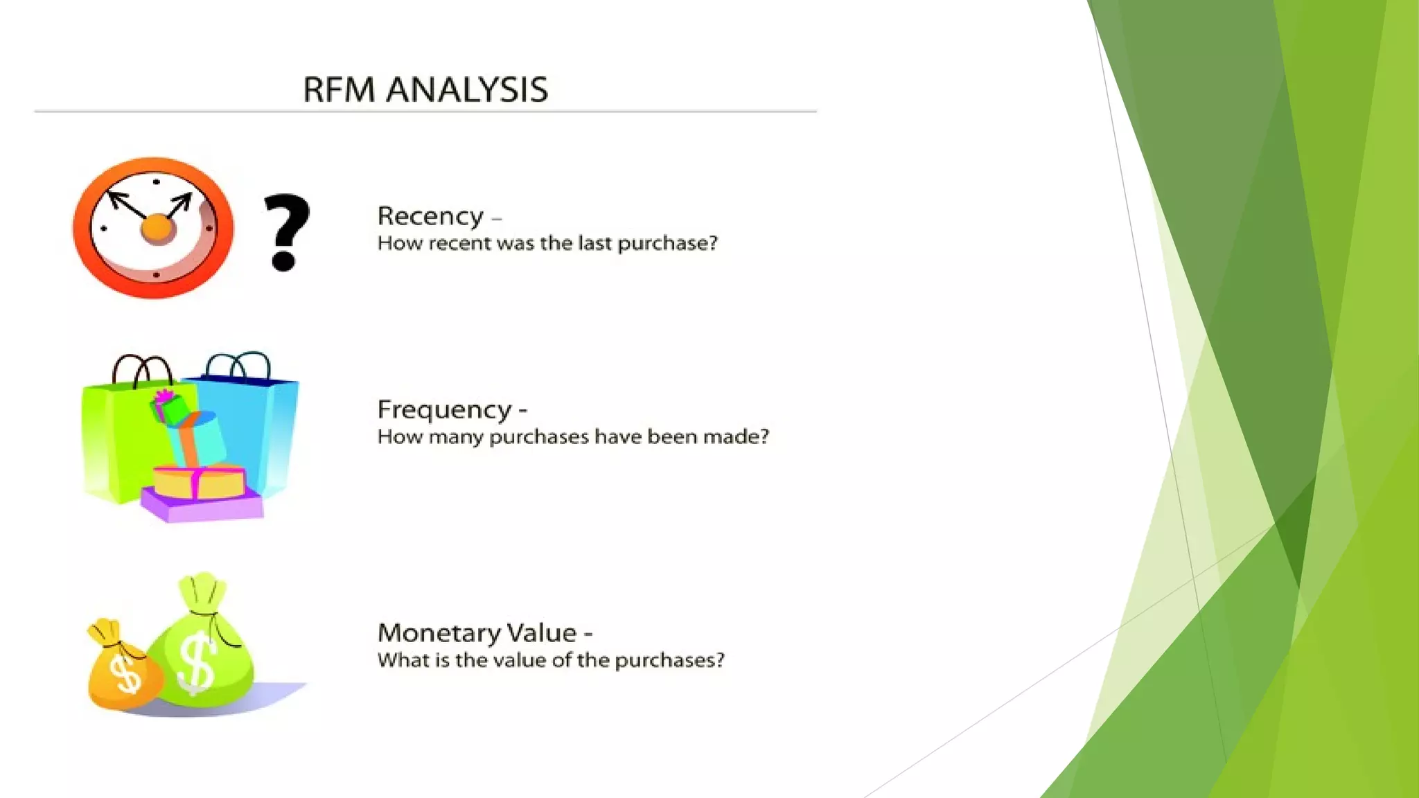 Rfm analysis | PPT