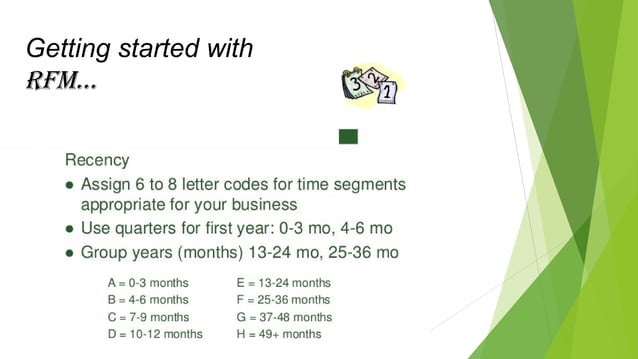Rfm analysis | PPT | Sales | Business