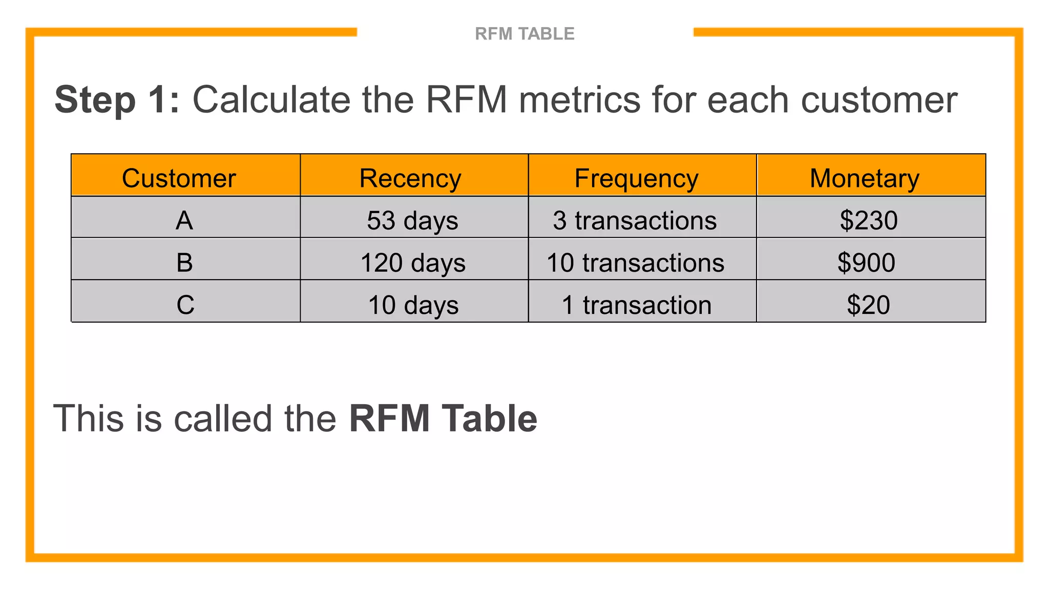 RFMAnalysisShort.pptx
