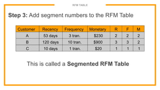RFMAnalysisShort.pptx