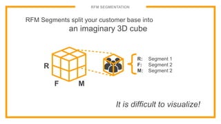 RFMAnalysisShort.pptx