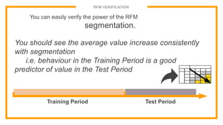RFMAnalysisShort.pptx