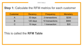 RFMAnalysisShort.pptx