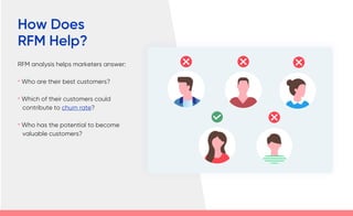 RFM Analysis for Customer Segmentation | PDF
