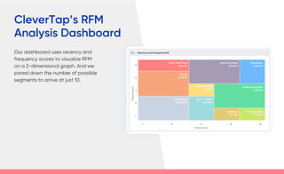 RFM Analysis for Customer Segmentation | PDF