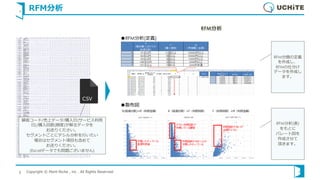 RFM分析【UCHiTE】 | PDF