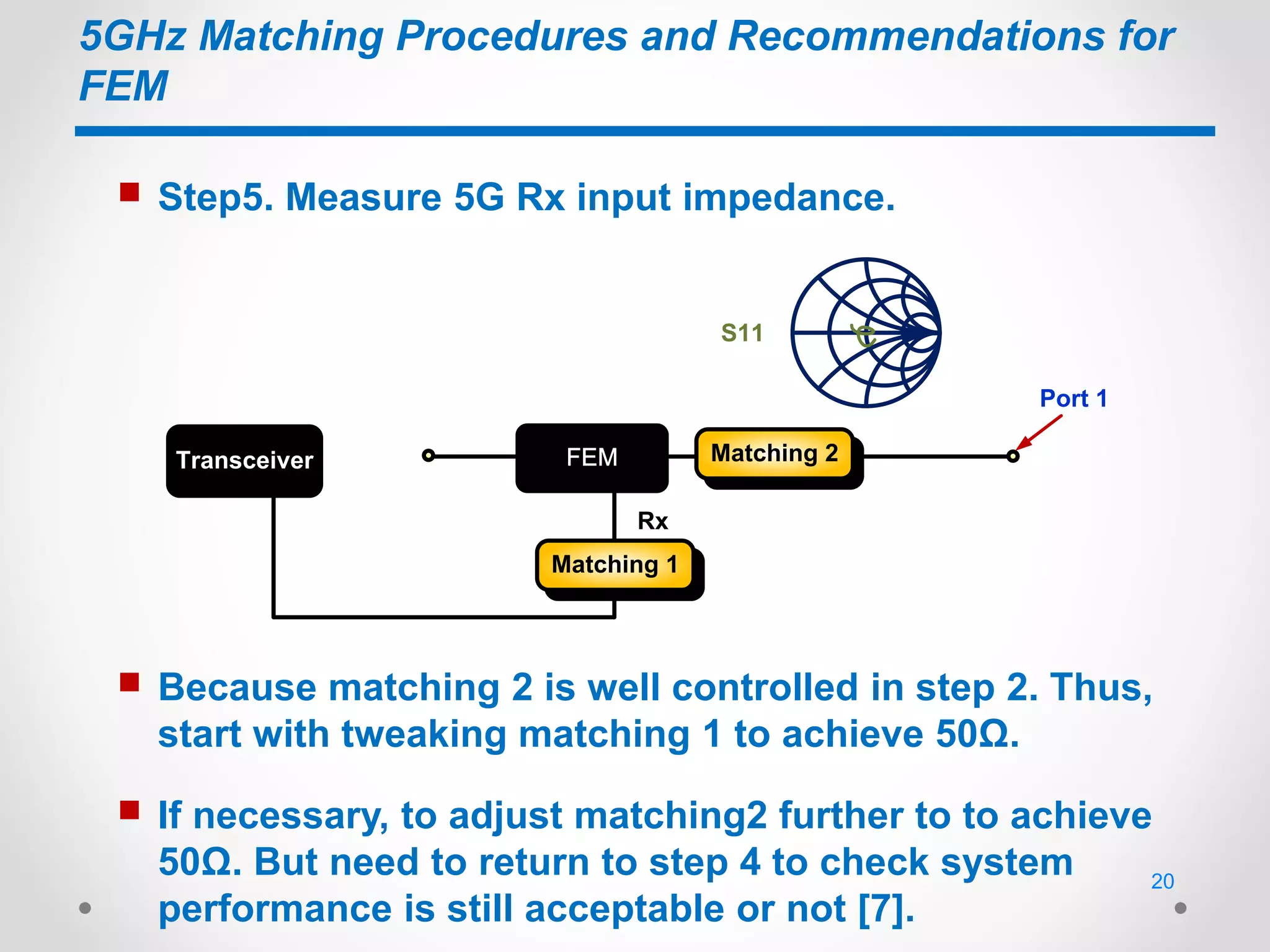 RF Matching Guidelines for WIFI | PDF