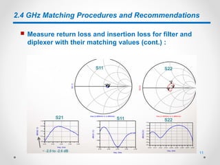 RF Matching Guidelines for WIFI | PDF