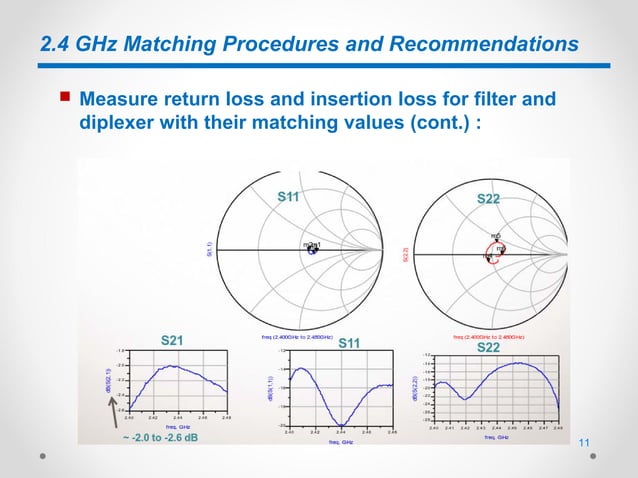 RF Matching Guidelines for WIFI | PDF | Digital Audio | Computer Software and Applications