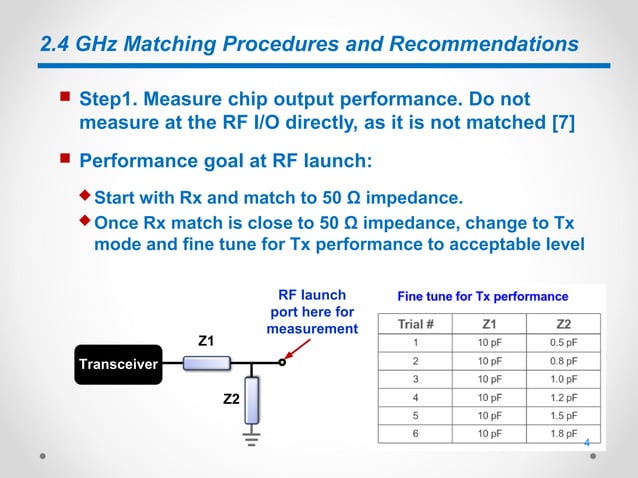 RF Matching Guidelines for WIFI | PDF | Digital Audio | Computer Software and Applications