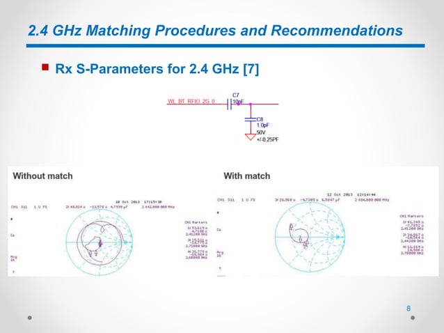 RF Matching Guidelines for WIFI | PPT