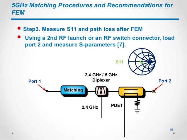 RF Matching Guidelines for WIFI