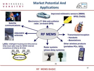 Rf mems basic | PPT