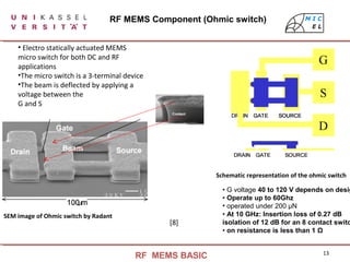Rf mems basic | PPT