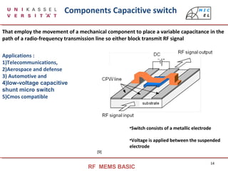Rf mems basic | PPT