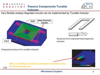 Rf mems basic | PPT