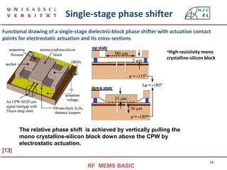 Rf mems basic | PPT