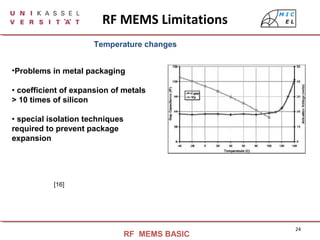 Rf mems basic | PPT