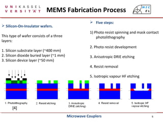 Rf mems basic | PPT
