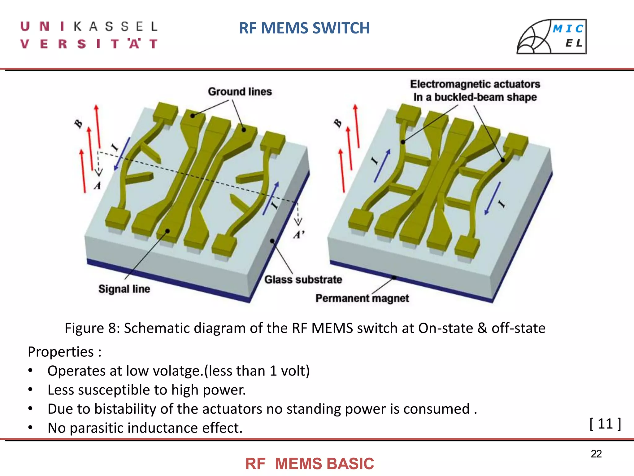 Rf mems presentation by tonmoy ibne arif | PDF