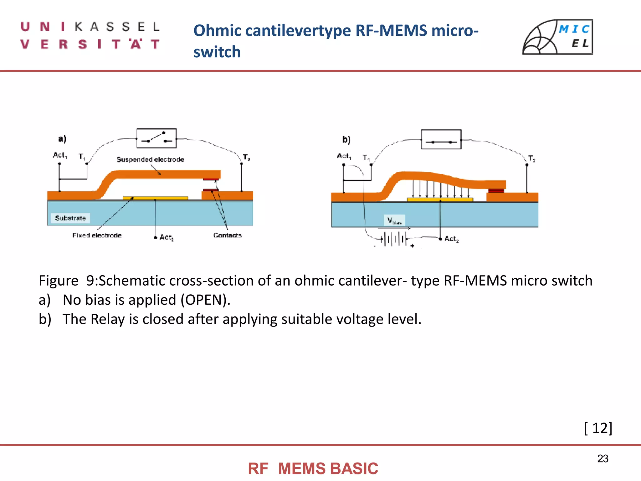 Rf mems presentation by tonmoy ibne arif | PDF